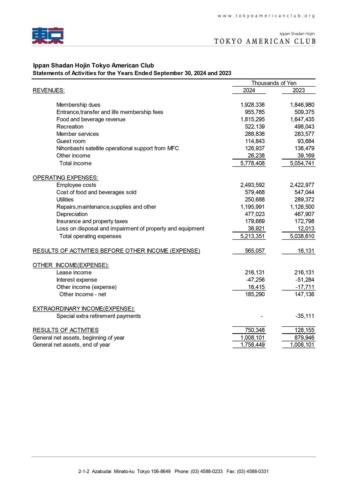 Club Financial Statements - Tokyo American Club